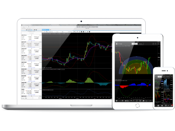 Gain - Bitcoin Trading
